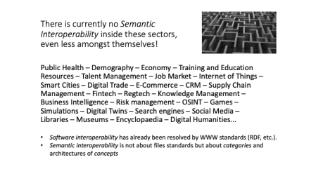 Semantic Interoperability and the Future of AI | Pierre Levy's Blog